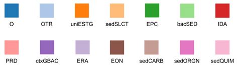 Named Entities Of Geocorpus Download Scientific Diagram