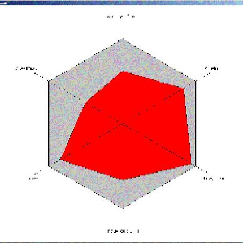 Spider Diagram Resulting From The Prototype Tool Download Scientific