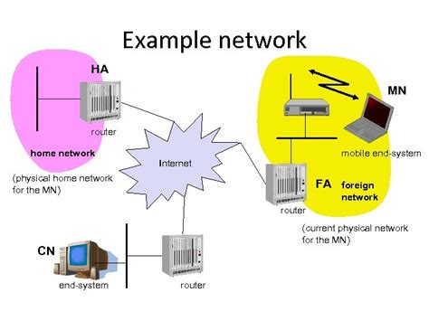 Mobile Communications Unit 3 Mobile Network Layer Motivation