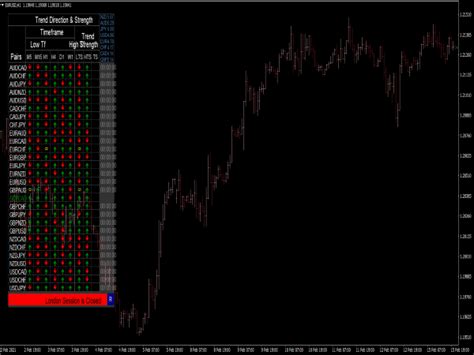 Absolute Strength Histogram Indicator ⋆ Top Mt4 Indicators {mq4 And Ex4