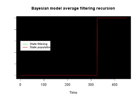 102 The Gaussian Linear Model Introduction To Bayesian Data Modeling