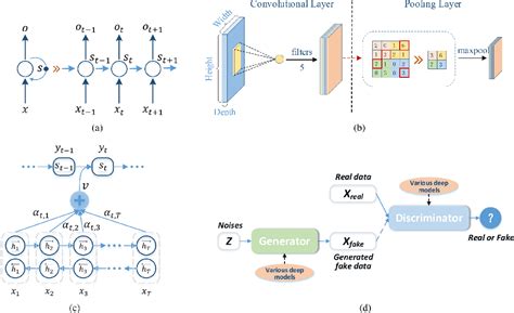 Figure 1 From Deep Learning Enabled Predictive Maintenance In