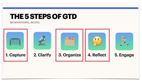 Unlock The Productivity Cheat Codes The GTD Power Pack