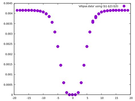 Python How To Calculate The Perimeter Of An Ellipse Stack Overflow