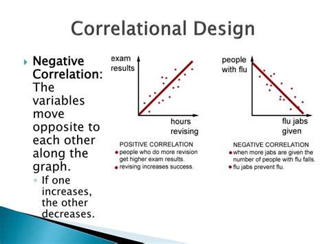 Correlational Design