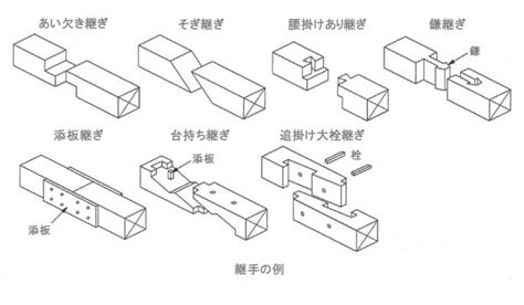 腰掛け蟻継ぎ Glossary