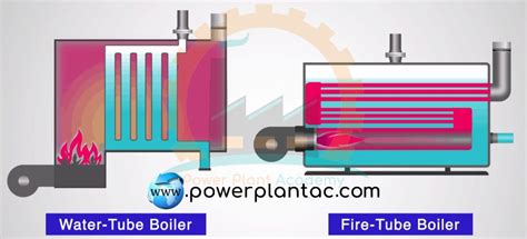 بویلر و انواع خرابی بویلر ها 2022 Power Plant Academy