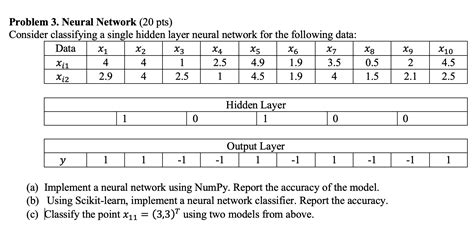Problem 3 Neural Network 20 Pts Consider