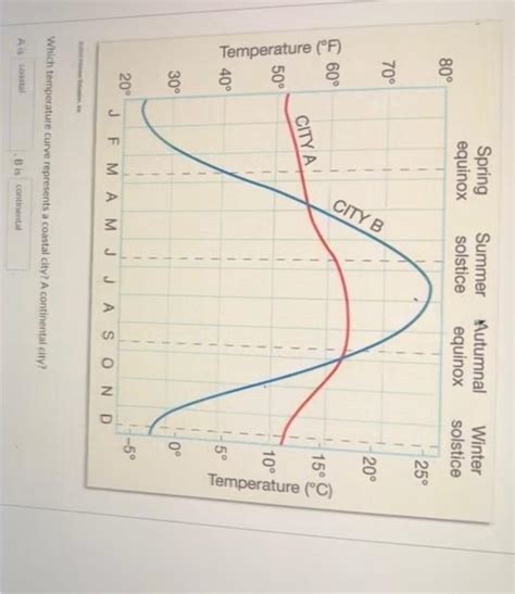 Solved What Does This Radar Image Show A Squall Line A