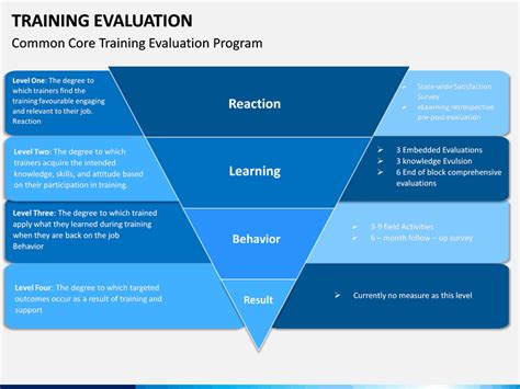 Evaluation Matrix Template