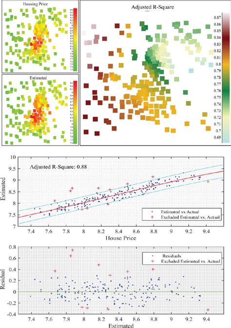 Mixed Geographically Weighted Regression Model Performance And Error