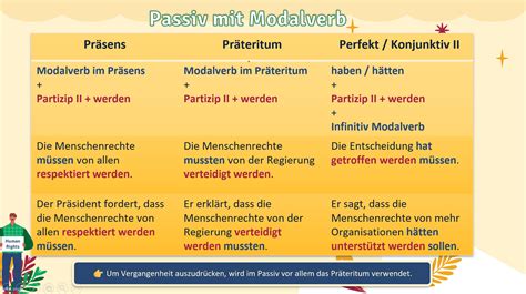 Passiv Mit Modalverb Deutsch Mit Martin