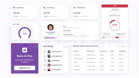 Dataai Free Data Analytics Tailwind Css Dashboard Template