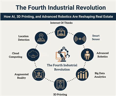 The Fourth Industrial Revolution How Ai 3d Printing And Advanced Robotics Are Reshaping Real