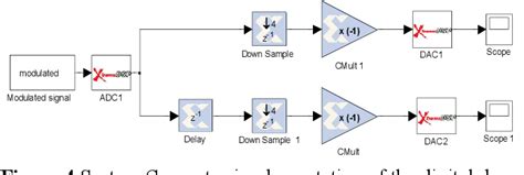 Figure 1 From Fpga Implementation Of Digital Updown Convertor For Wcdma System Semantic Scholar