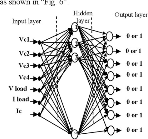 Figure 6 From Open Circuit Fault Detection And Localization In A