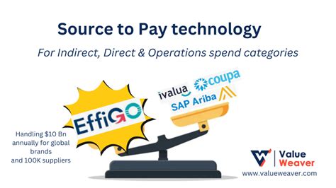 Why Sap Ariba Falls Short In Direct Procurement And What Companies With