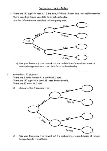 Frequency Trees Teaching Resources