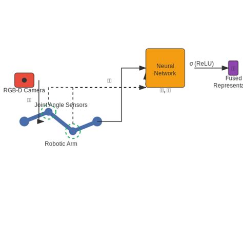 Cognitive Architectures That Simulate Human Learning Stages Ai Tutorial Next Electronics