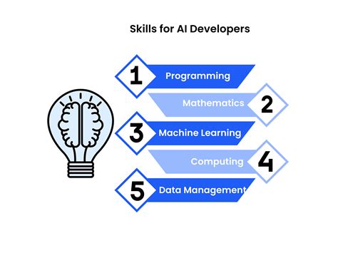 Ai Developer Roles And Responsibilities What Companies Look For