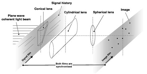 Satellite On Board Real Time Sar Processor Prototype