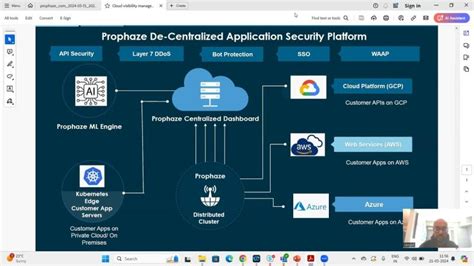 Vivek Gupta On Linkedin Prophaze Decentralized Web Application Security Platform