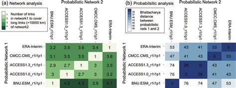 Scientific Objectives Highlights And Cmip Seminars Coupled Model