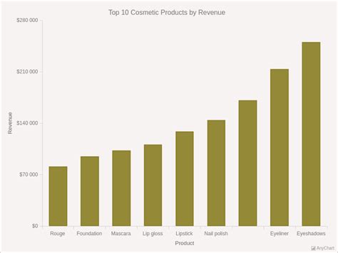 column chart with light earth theme column charts