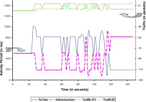 Adaptive Switching