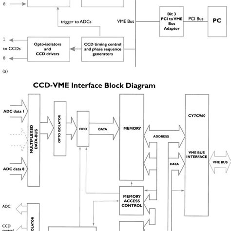 Pdf A Tiled Ccd Detector With 2×2 Array And Tapered Fibre Optics For