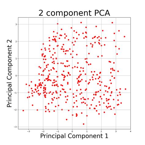 Visualization Of Word Embeddings In GloVe And BERT The GloVe