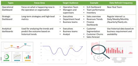 neeraj kumar on linkedin businessinteligence dashboards