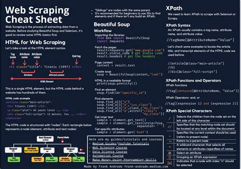 Web Scraping Cheat Sheet Sumit Srivastava