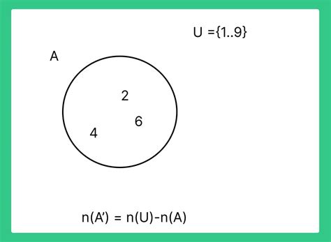 Formulas For Set Theory PrepInsta