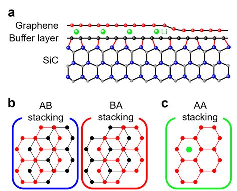 Topological Domain Wall Induced By Atomic Intercalation In Graphene Research Communities By