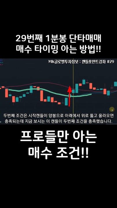 📊 프로들만 아는 매수타점 잡는 방법 분노베팅자들을 위한 1분봉 단타공식 🔥초단타스캘핑👍 1분봉단타 스캘핑기법