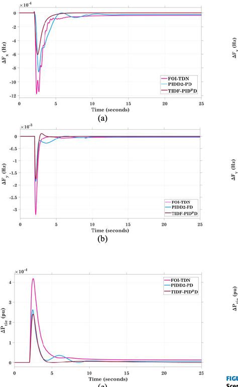 Figure 14 From A Novel Control Methodology Based On The Combination Of