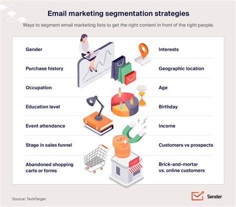 demographic segmentation with marketing examples