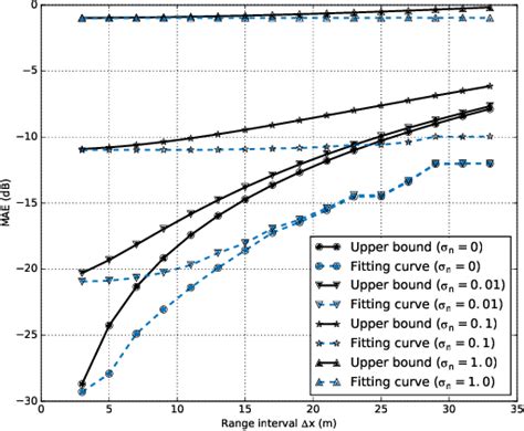Figure 10 From Learning Aided Beam Prediction In Mmwave Mu Mimo Systems