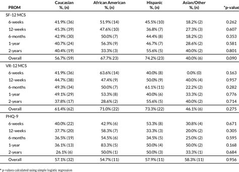 Minimum Clinically Important Difference By Ethnicity Download Scientific Diagram