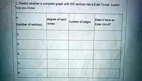 Solved Predict Whether Complete Graph Wlth 100 Vertices Has Euler