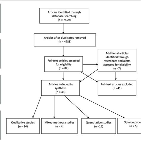 Abbreviation CTO Community Treatment Order Download Scientific Diagram