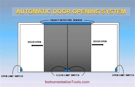 Automatic Door Plc Circuit Diagram Diagram Board
