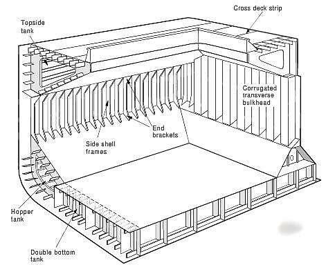 Bulk Carrier General Arrangement Various Design Size Range Usability