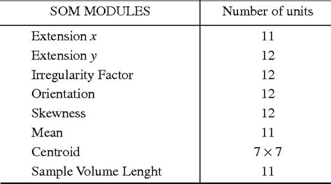 Table 1 From Automatic Recognition And Classification Of Cerebral