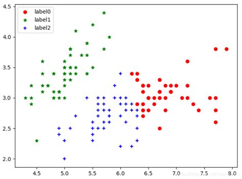 机器学习之k均值k Means算法谓之小一的博客 Csdn博客k均值算法参数