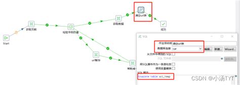 Kettle项目实践kettle获取api接口数据 Csdn博客 Kettle项目实践kettle获取api接口数据 Csdn博客