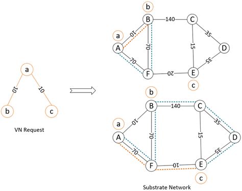 Advance Link Mapping Download Scientific Diagram