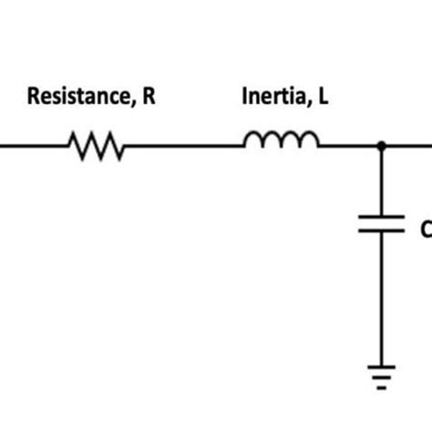 RLC Circuit Model Of The Blood Vessels And The Organs The Resisitance Download Scientific
