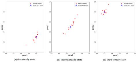 Entropy An Open Access Journal From MDPI